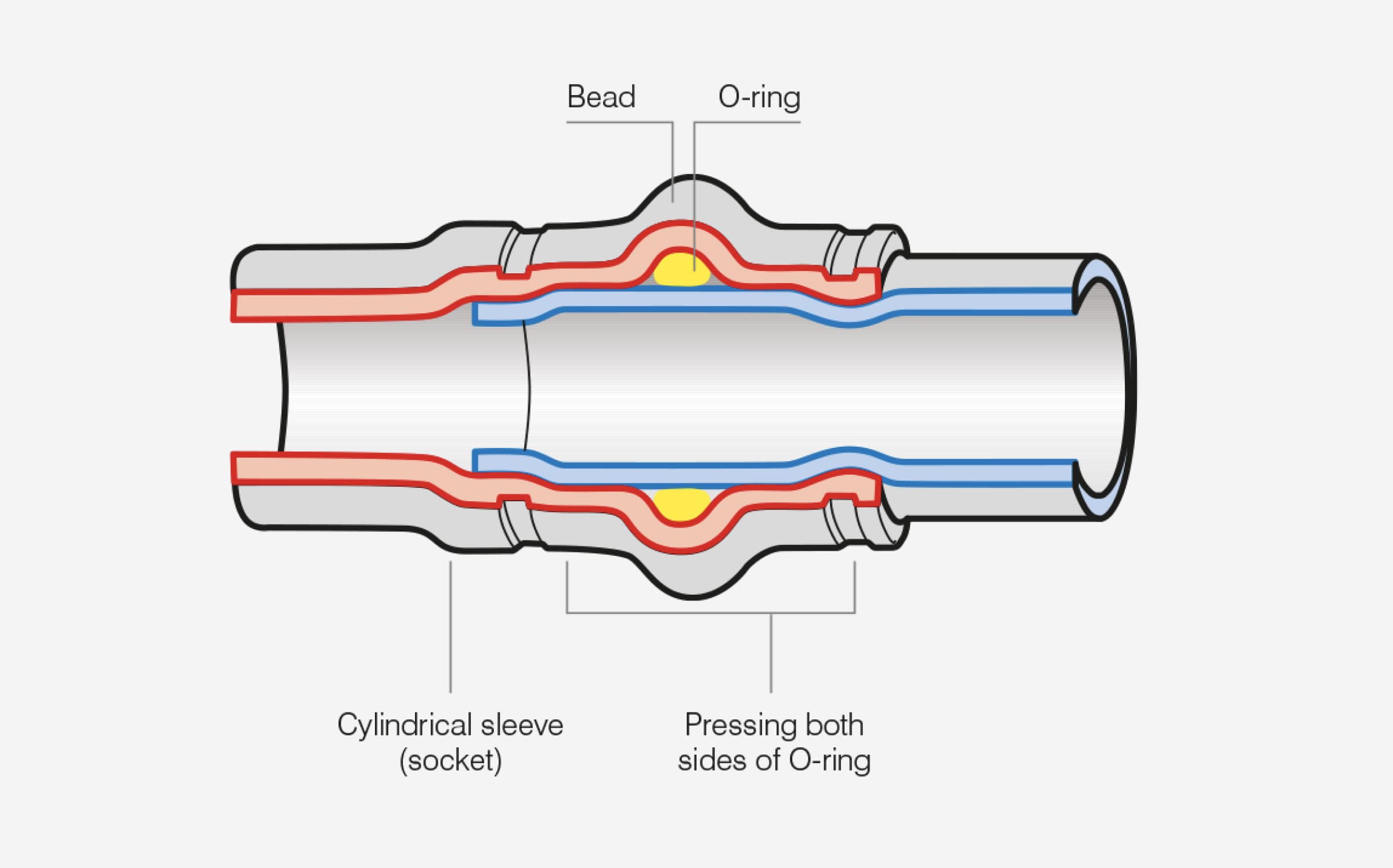3-Point Press Diagram